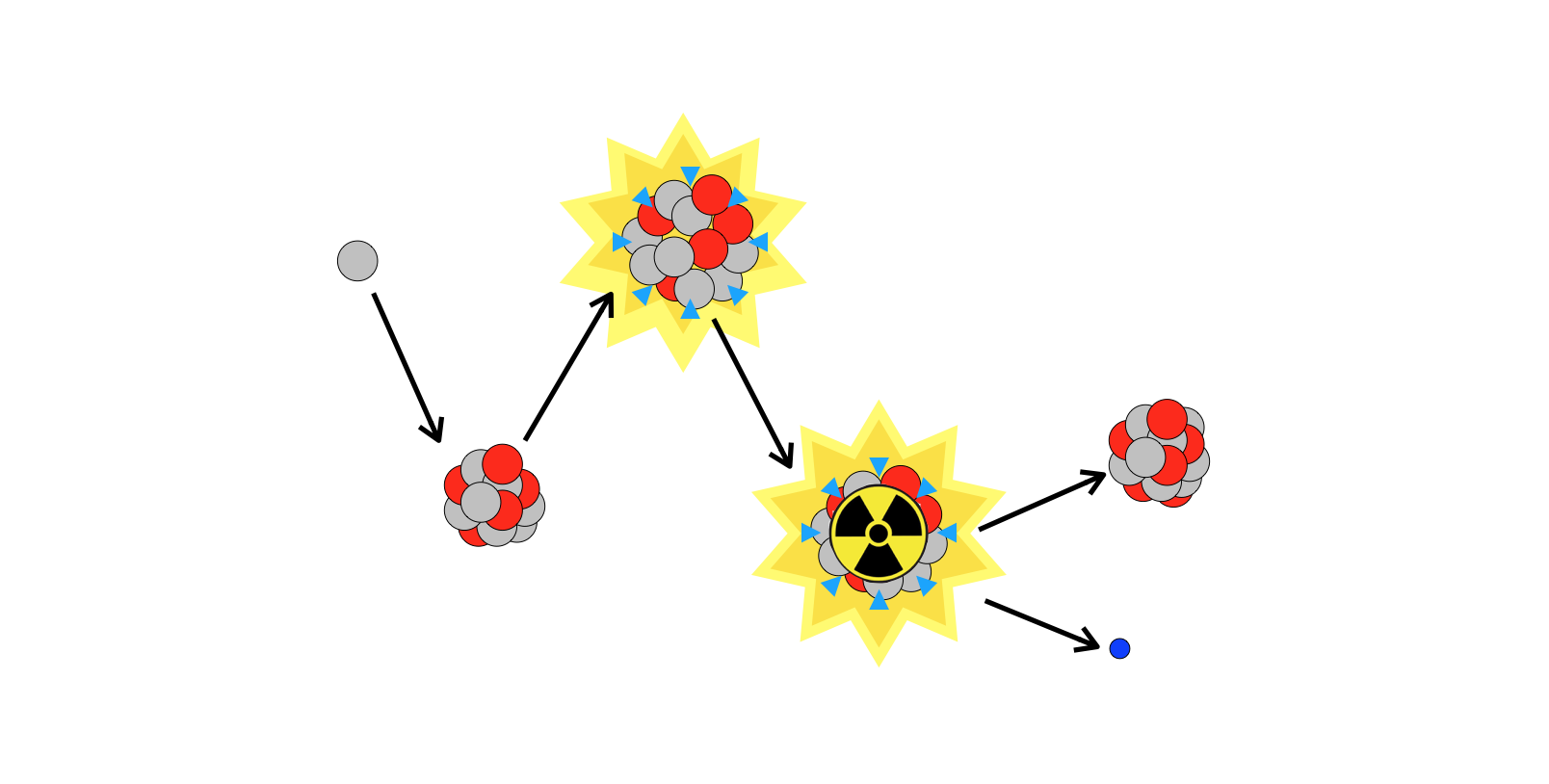 GitHub - mpoehlmann/naa_activity: Neutron Activation Analysis (NAA)