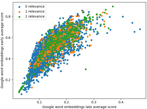 GitHub - asarav/Core-IR-Project: Core IR Project Repository: This ...