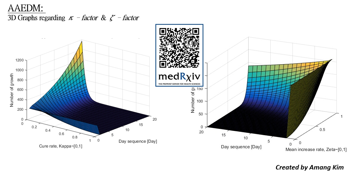 GitHub - amangkim/aaedm-covid19-kr: Advanced Analytic Epidemic ...