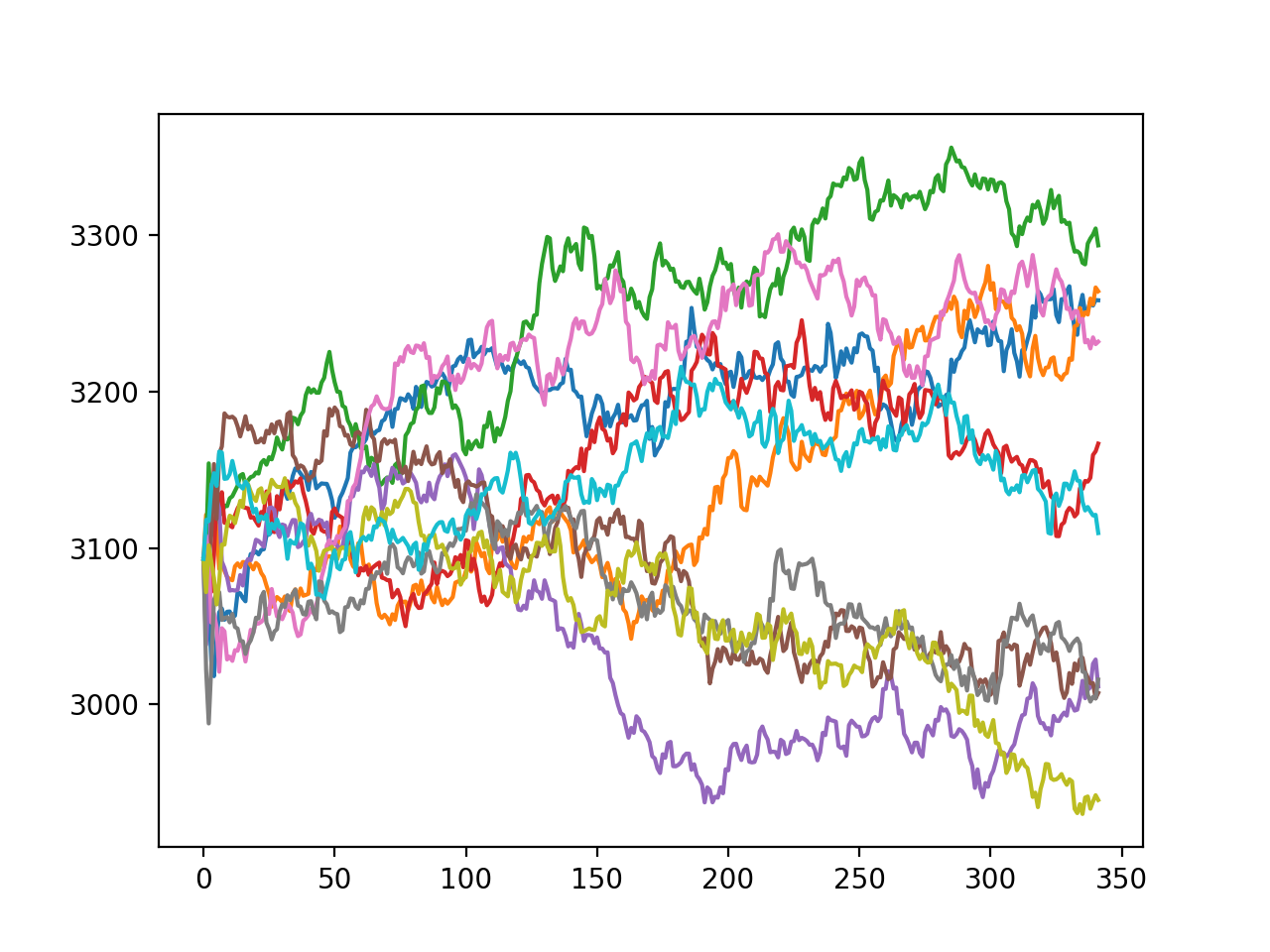 GitHub - VictorTisell/HestonModelHedging-Calibration: Bachelor degree ...
