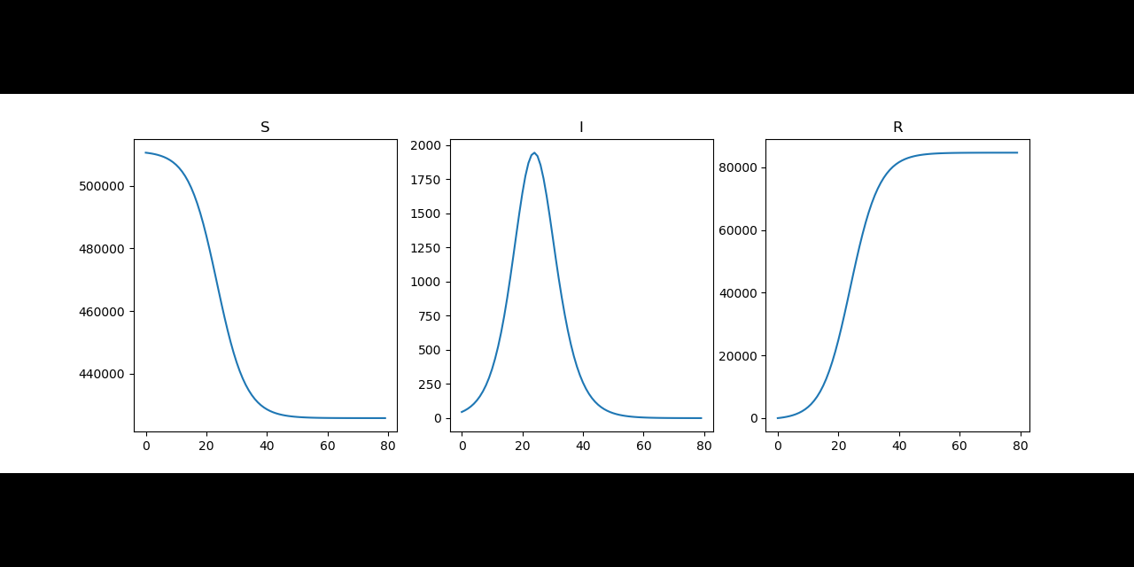 GitHub - sechseck/corona-epidemics-model: code to model in particular the covid-19 pandemic 2020