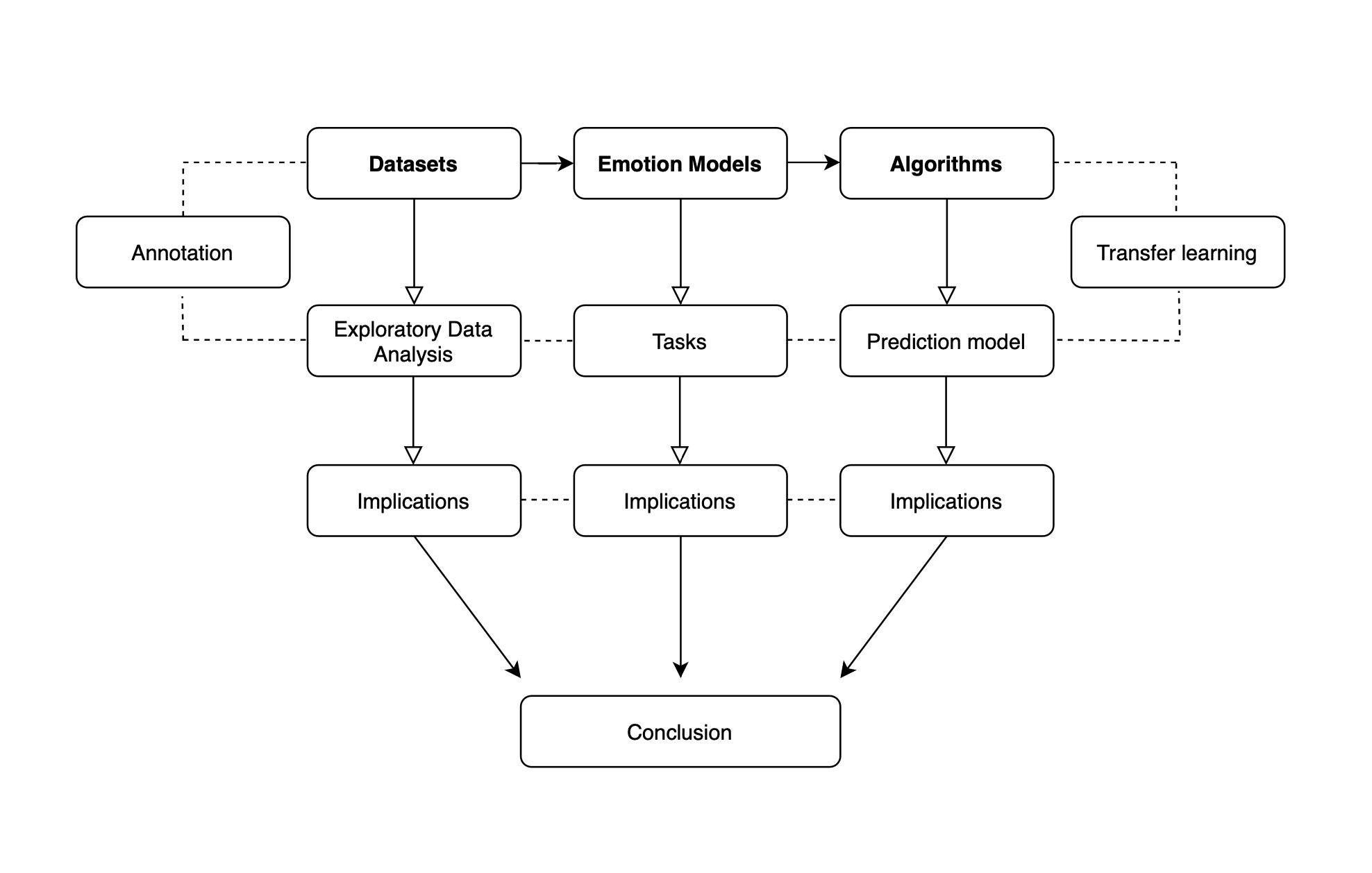 GitHub - suzana-ilic/NLP_affective_computing: NLP Affective Computing ...