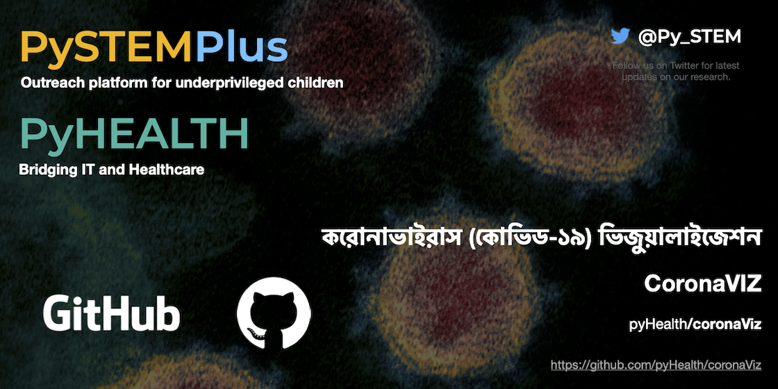 GitHub - pyHealth/coronaViz: Data Visualization and Analytics of the ...