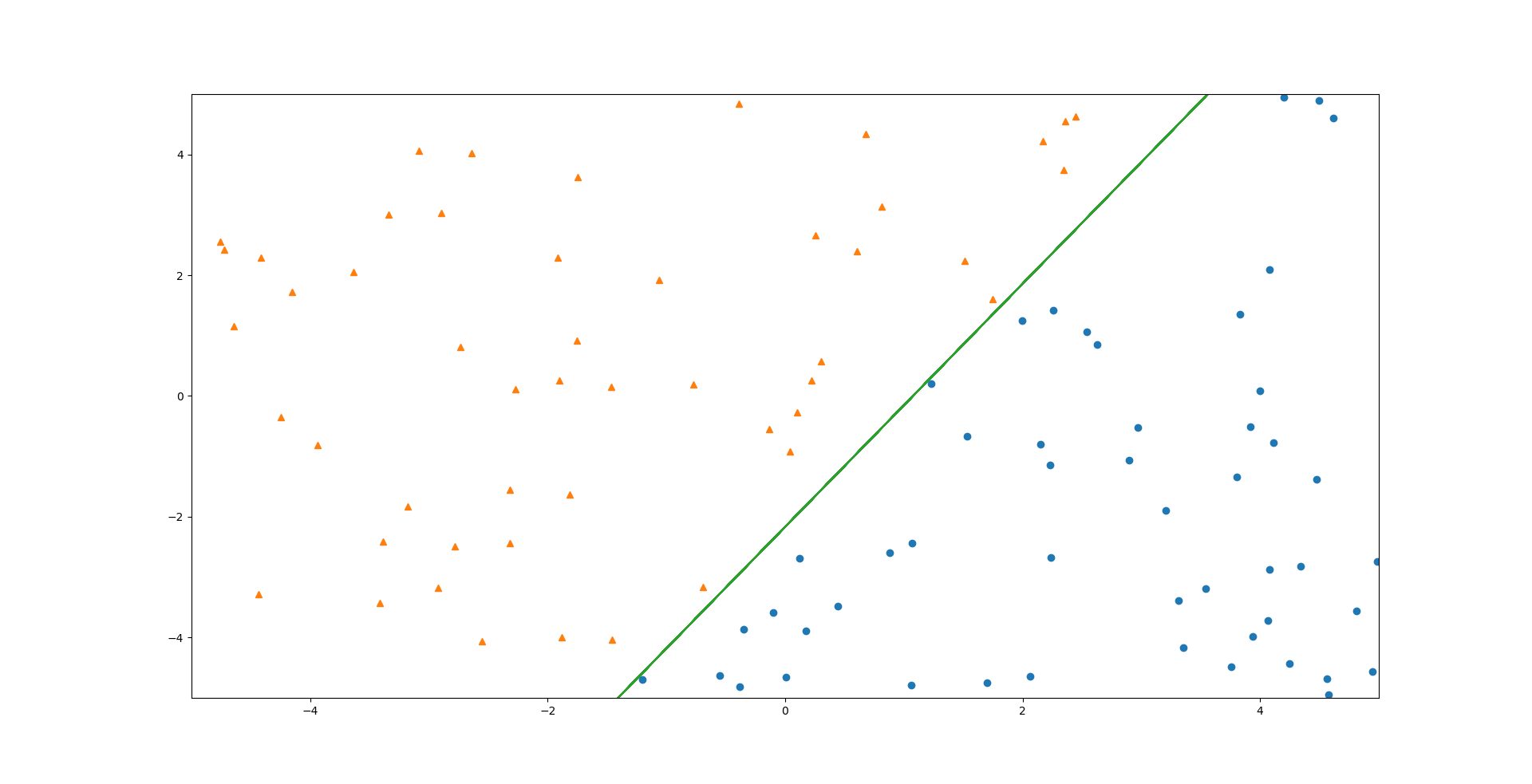 GitHub - dawidpaweloszek/IDA_Perceptron: Intelligent data analysis ...
