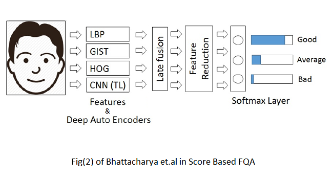 GitHub - AminTaheri23/Score-based-Face-Quality-Assessment-FQA ...