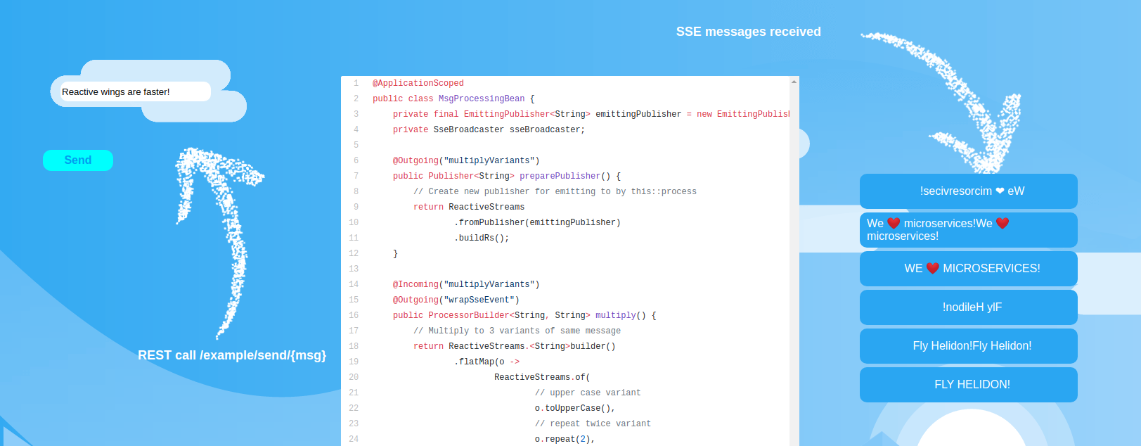 Github Danielkechelidon Messaging Example Example Of Microprofile Reactive Messaging In Helidon 0027
