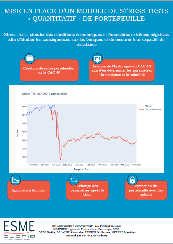 GitHub - Matthieu64/Projet-Stress-Test-3F: Le projet consistera dans le ...