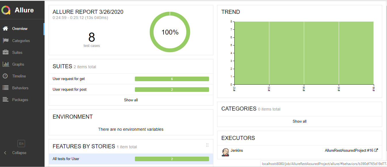 GitHub - sevilayagil/AllureRestAssured: This project created for Rest ...