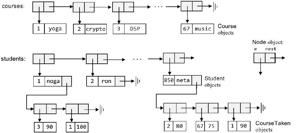 GitHub - Eladjacobovitz/College-Management-System: This project ...