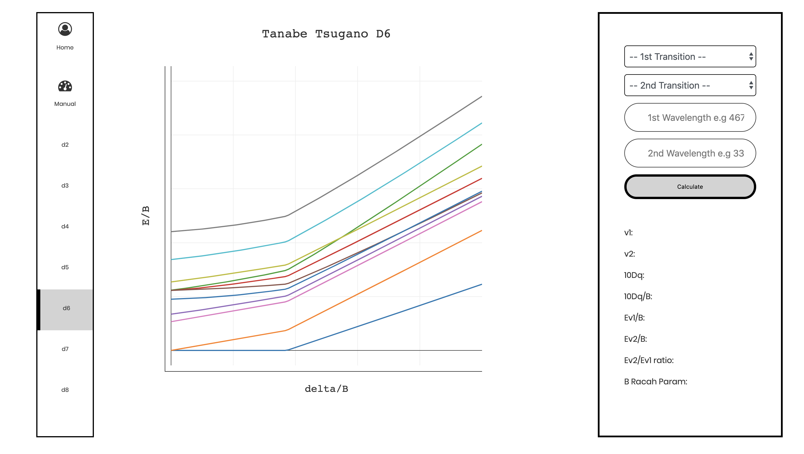 GitHub - msimbao/tanabeSugano: Web Based Graphic Calculator For Tanabe Tsugano Diagrams