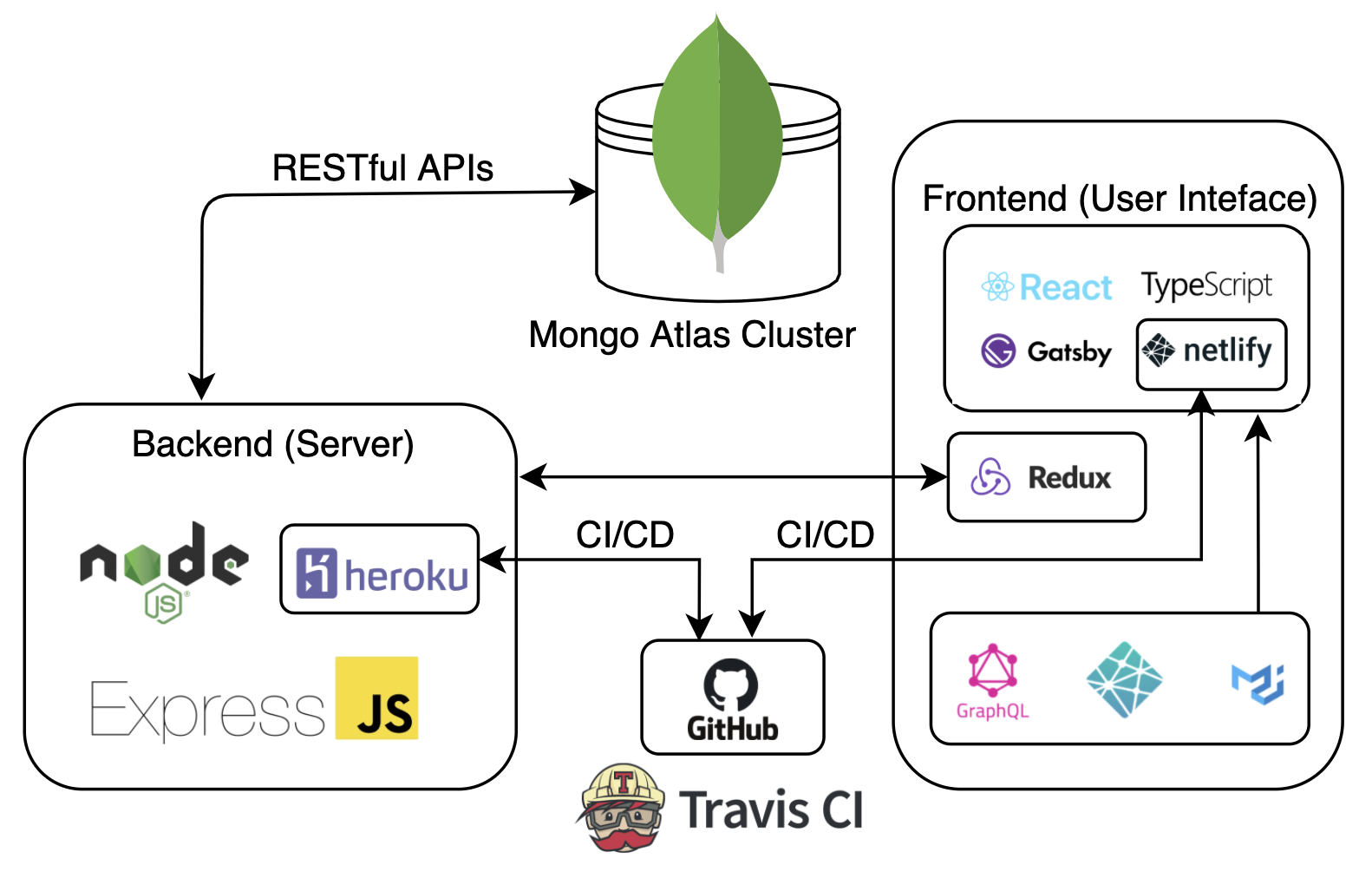 GitHub - iDuckDark/Full-Stack-Starter-Kit: Full-Stack Web Application ...