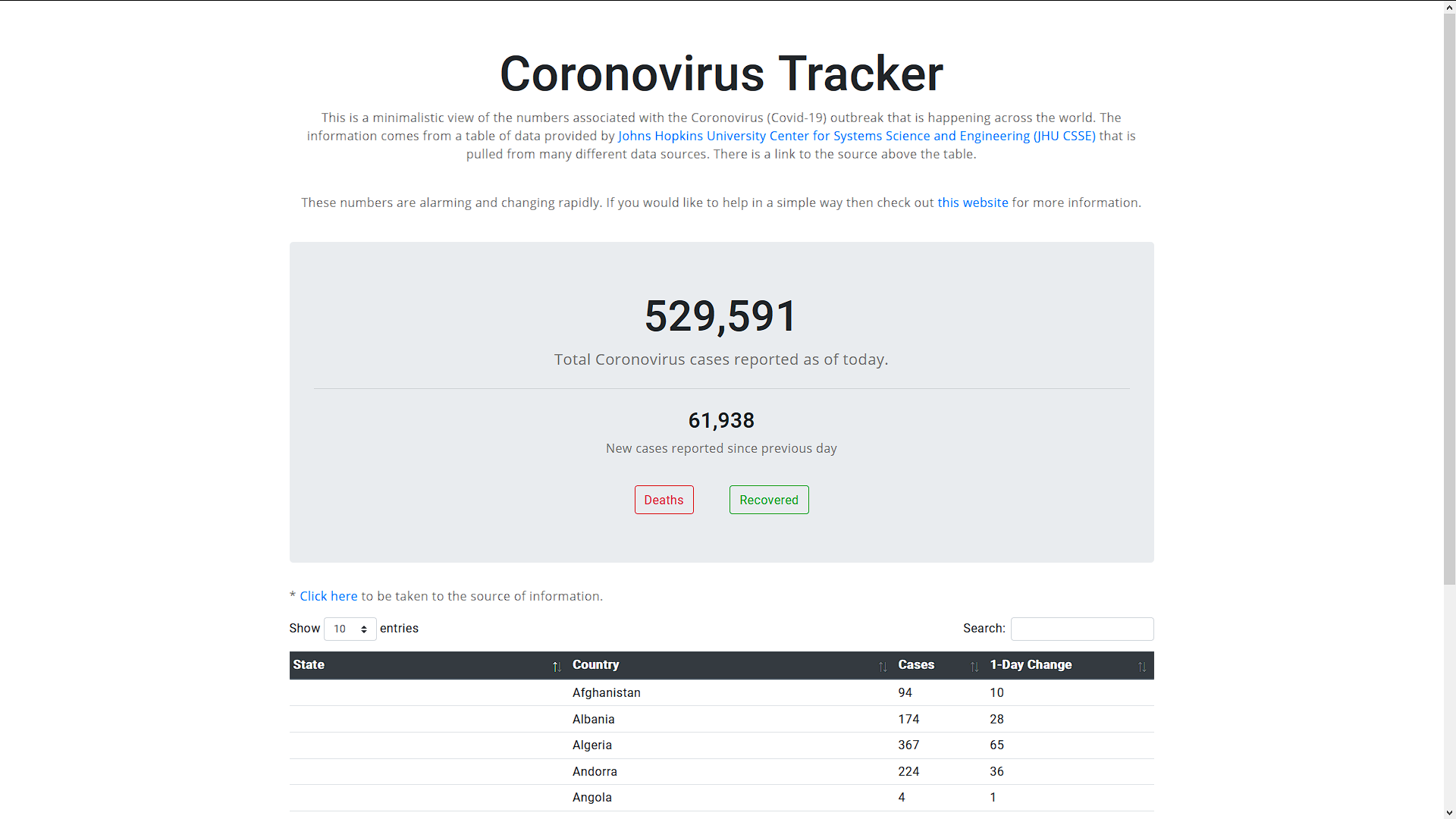 coronovirus · GitHub Topics · GitHub