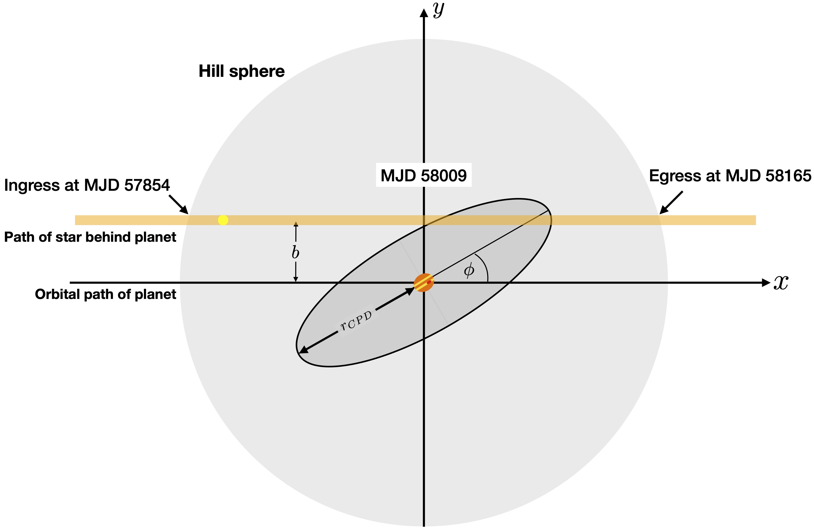 GitHub - mkenworthy/beta_pic_b_hill_sphere_transit: Data and figures ...