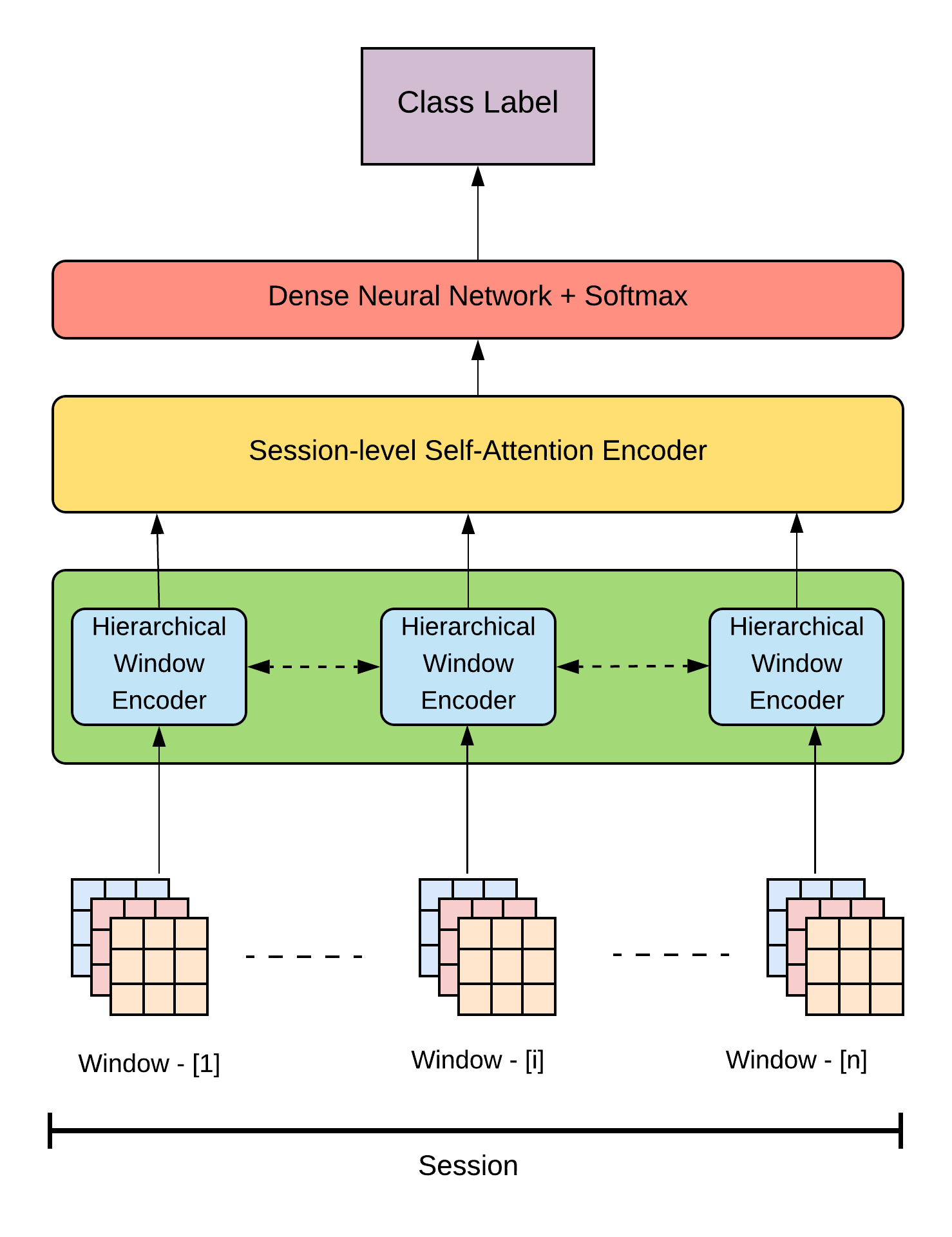 GitHub - saif-mahmud/hierarchical-attention-HAR: [PAKDD-2021] Hierarchical Self Attention Based ...