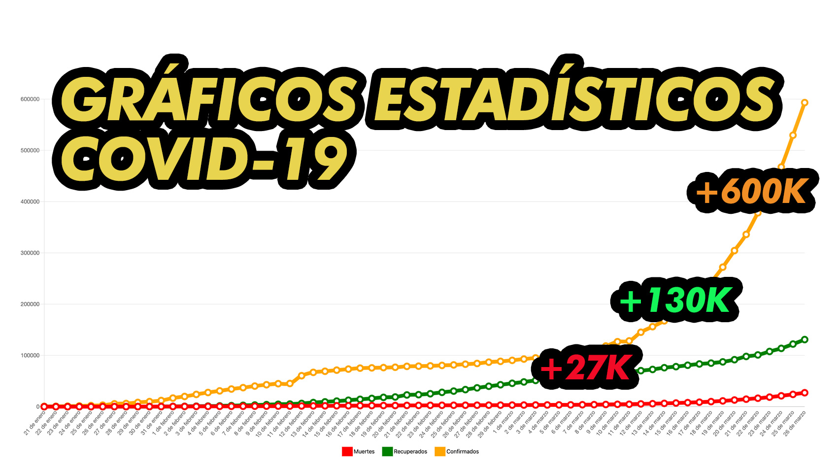 GitHub - LeonidasEsteban/covid-19-charts: covid-19 charts
