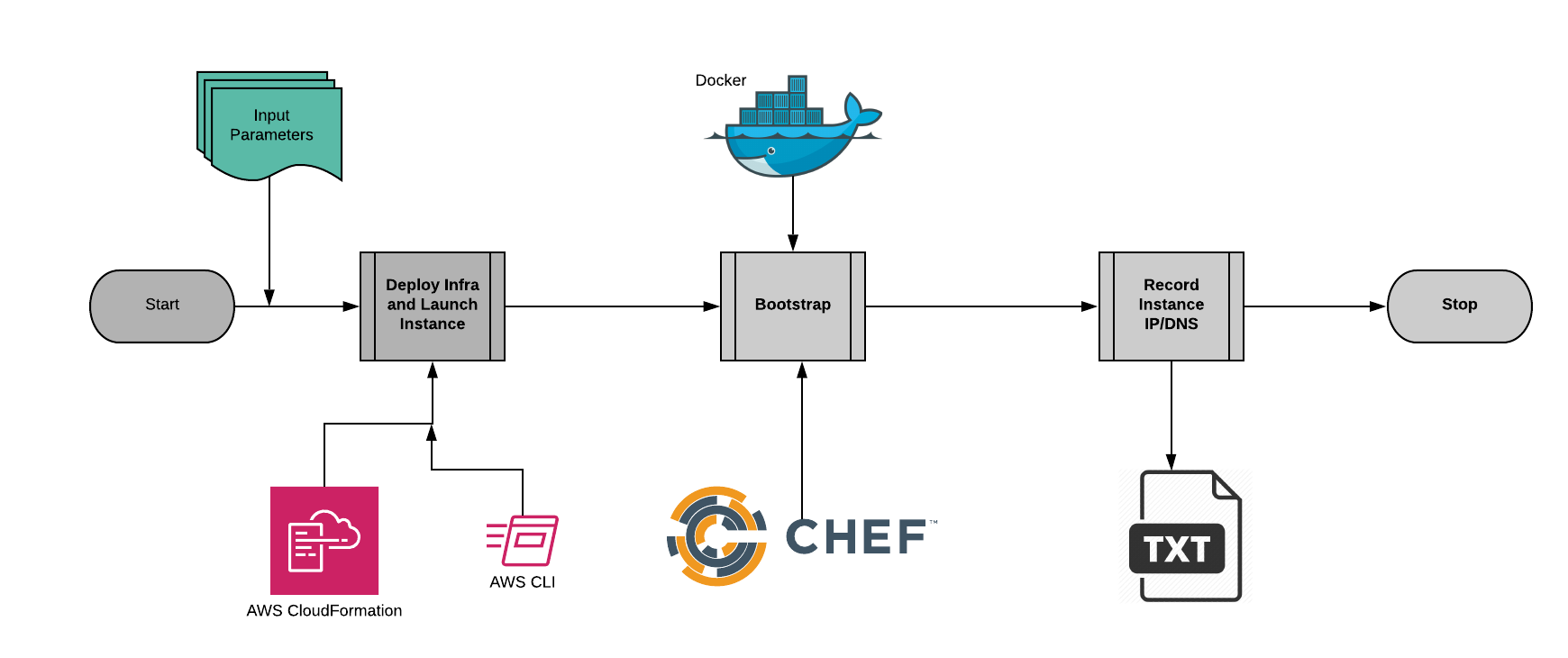 Github Amlana21 Ec2 Jenkins Pipeline Publish A Jenkins
