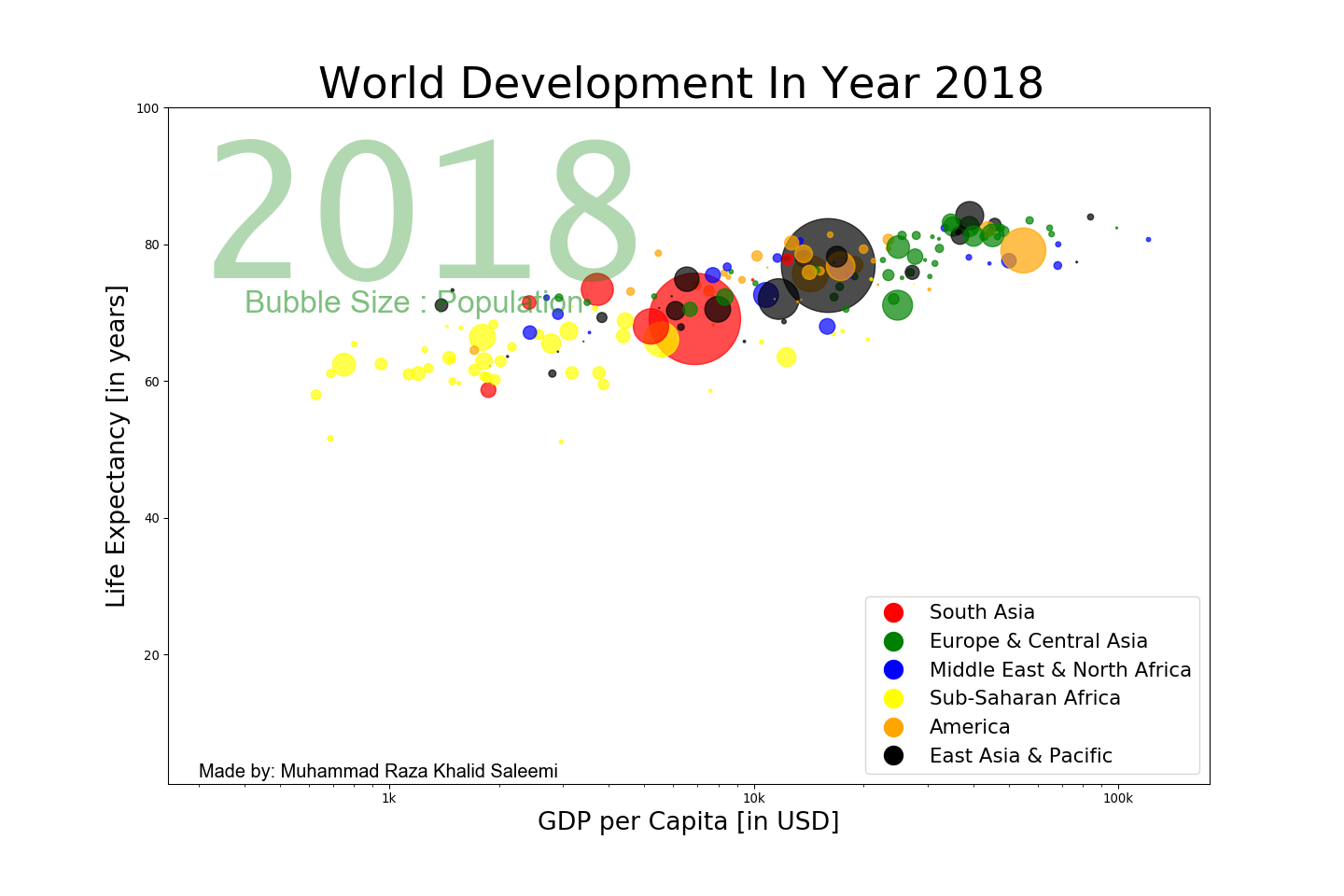 GitHub - KingPegasus/World_Development: World Development Visualization ...