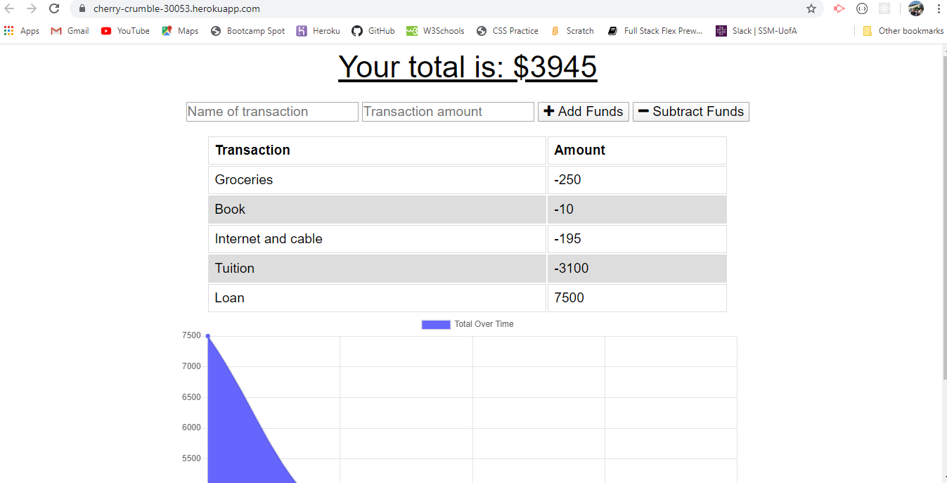 GitHub - JimGreasley/progressive-budget: PWA online/offline budget tracker. Allow user to log ...