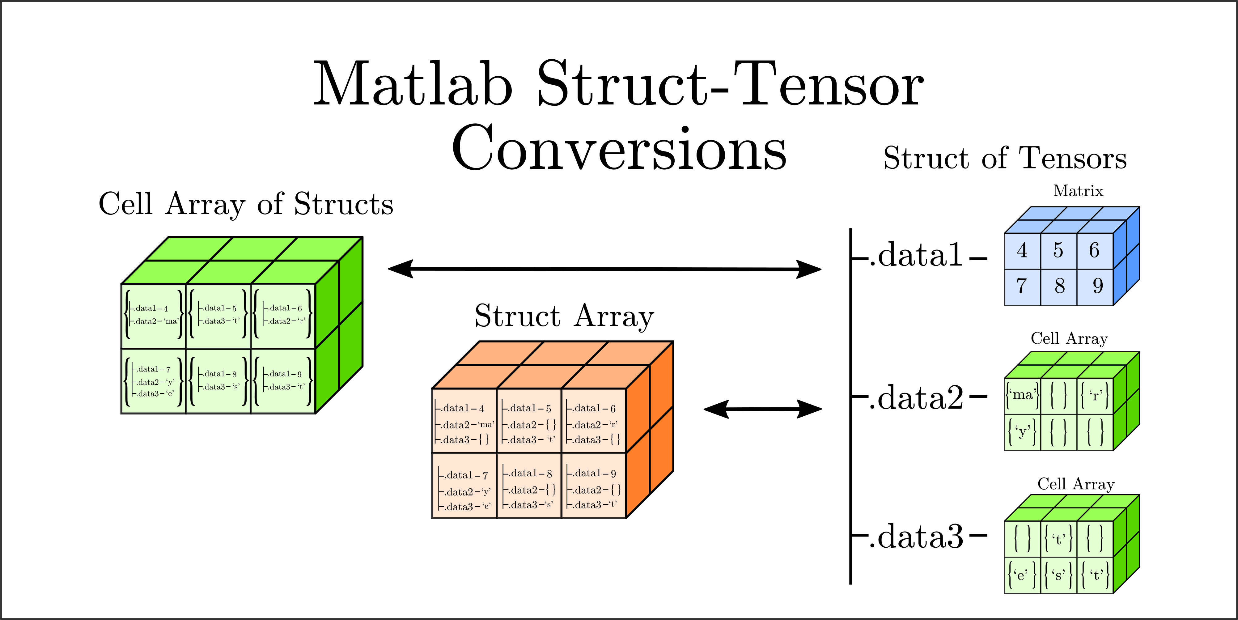 GitHub Brycehenson matlab struct array conversions Convert Between 