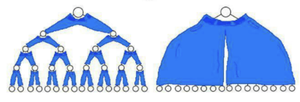 interview-preparation · GitHub Topics · GitHub