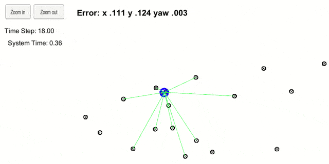 GitHub - frgfm/sdcnd-p6-kidnapped-vehicle: Kidnapped vehicle project of Udacity Self-Driving Car ...