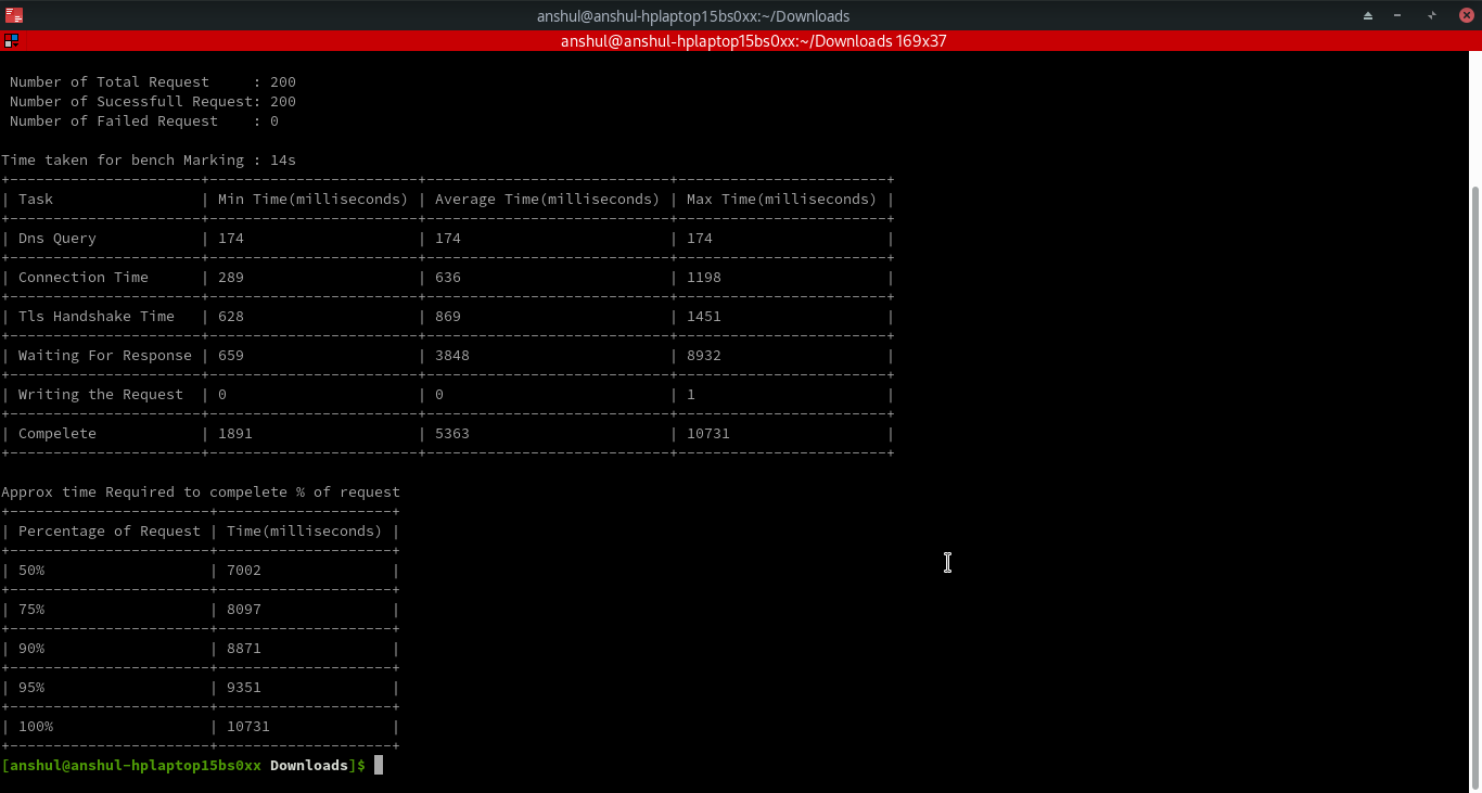 GitHub - anshulrgoyal/bust: Load Testing tool. GitHub - anshulrgoyal/bust: Load Testing tool.
