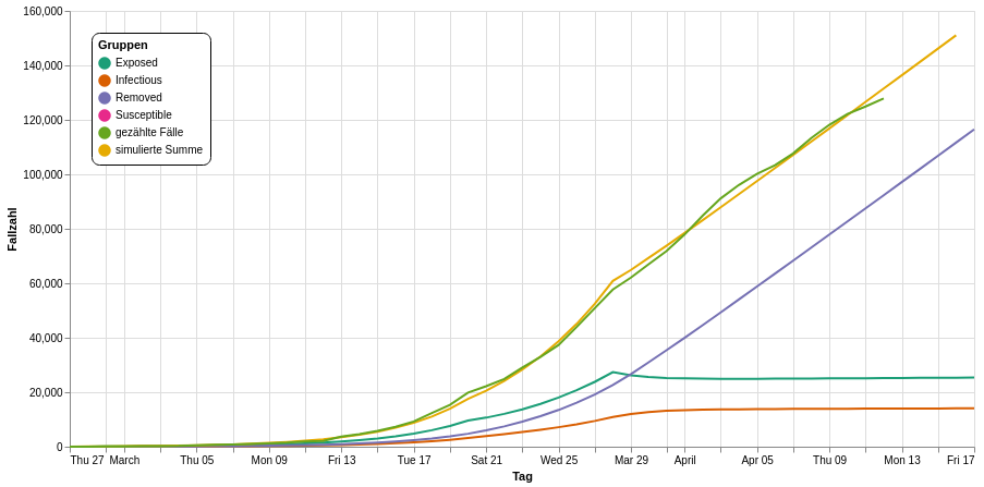 GitHub - pinae/SEIR-fit: Fit a SEIR model to real data