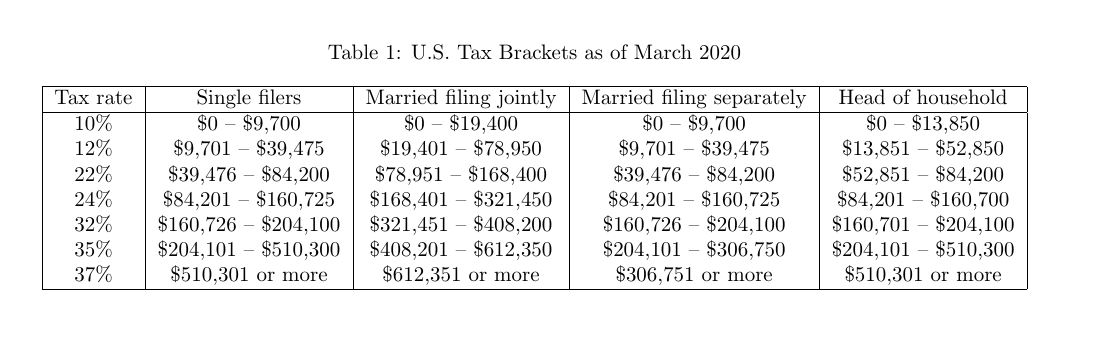 GitHub - EconoTodd/LaTeX_code: Random bits of LaTeX code folks might enjoy
