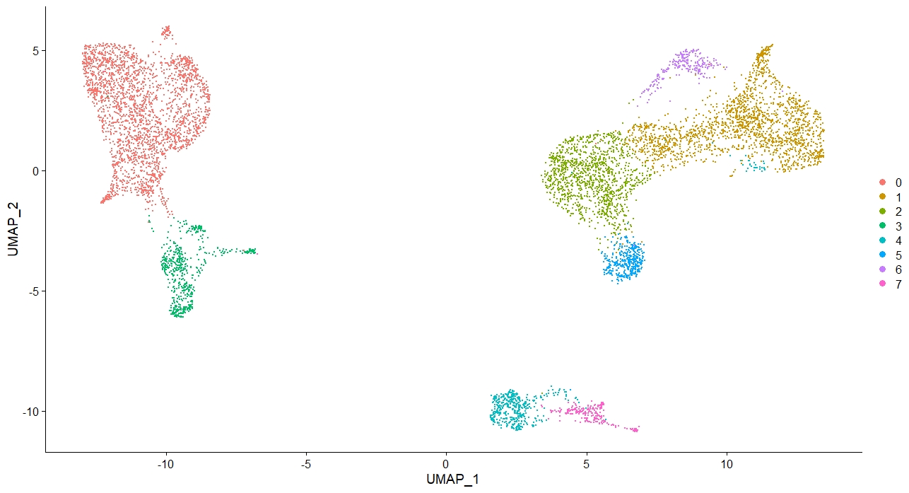GitHub - thorplab/Macrophage-Efferocytosis-Single-Cell: Single-Cell RNA ...