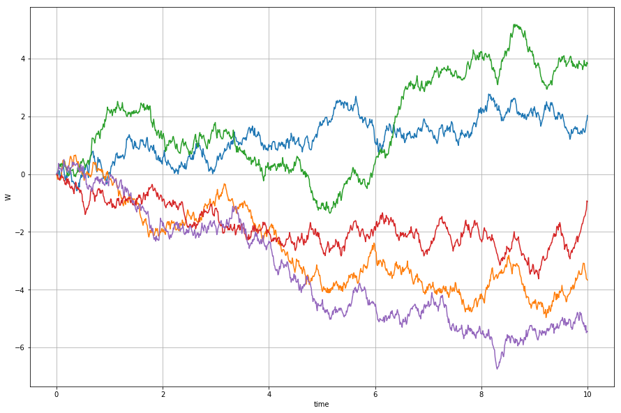 GitHub - aferragu/curso_series_temporales: Material del curso de ...