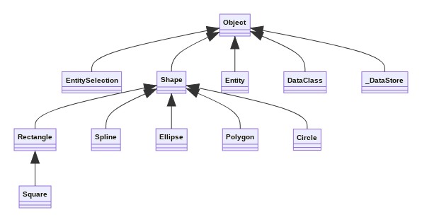 GitHub - mesopelagique/ClassStoreDiagram: Create class store diagram ...