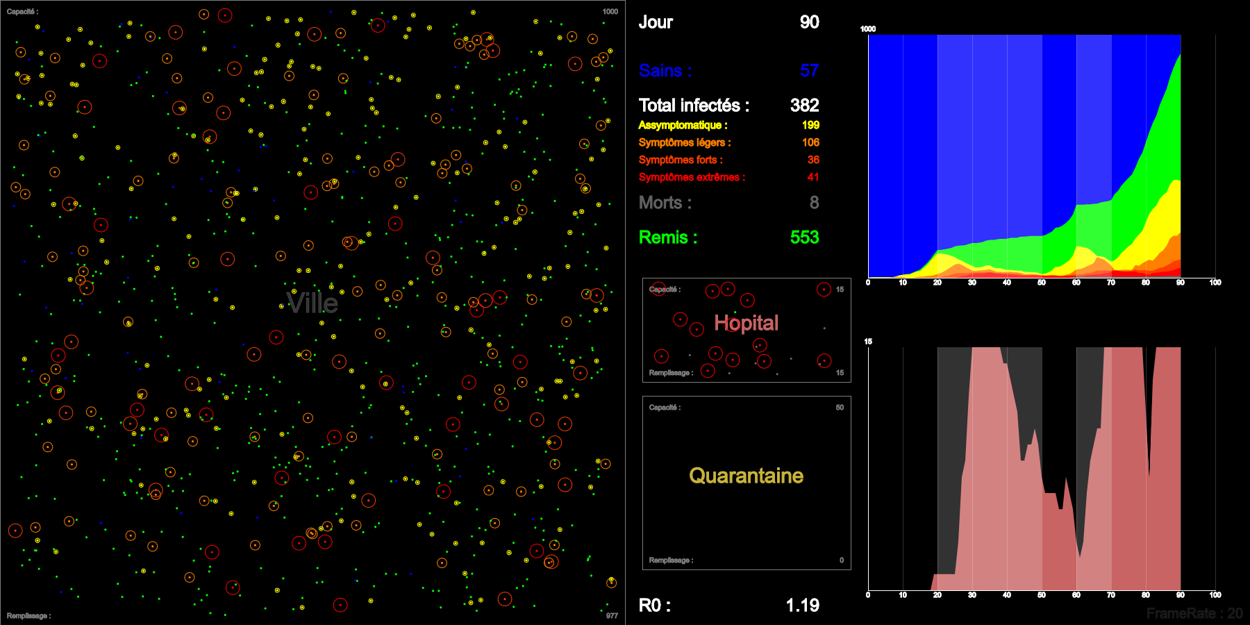 GitHub - SkarnKain/Pandemic-Simulator: A Pandemic Simulator on ...