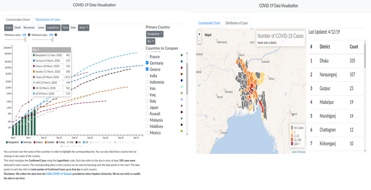 GitHub - immuntasir/covid19-visualization: A visualization dashboard ...