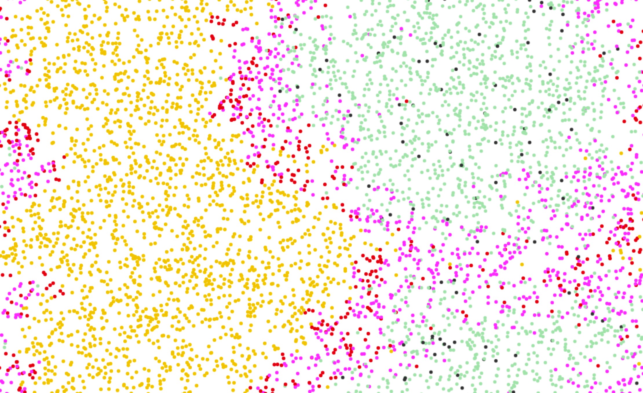 Github Aesuli Lockdownsimulator A Simple Simulator Of The Effect Of
