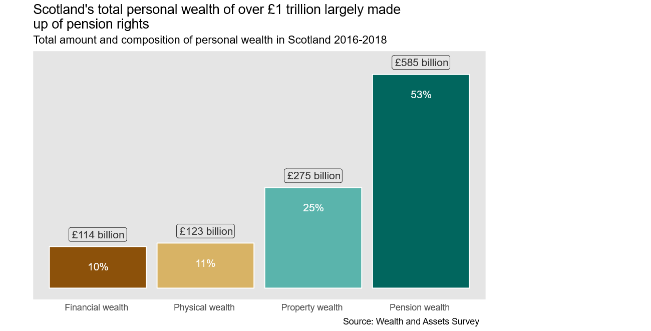 GitHub - ScotGovAnalysis/wealthreport: Wealth and Assets in Scotland ...