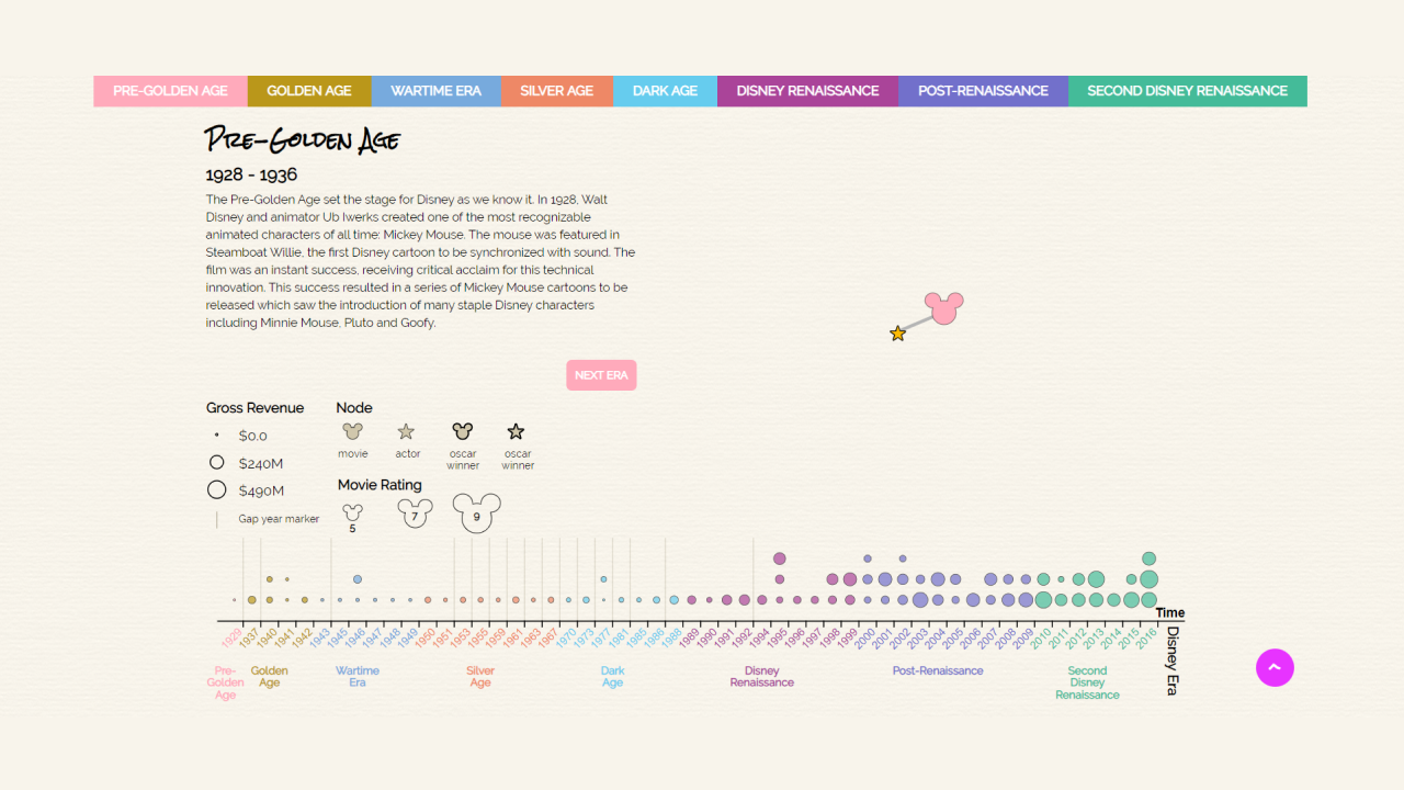 GitHub - duongch4/cs436-disney: Final Project of CPSC 436V - The Disney Story - Team CJK