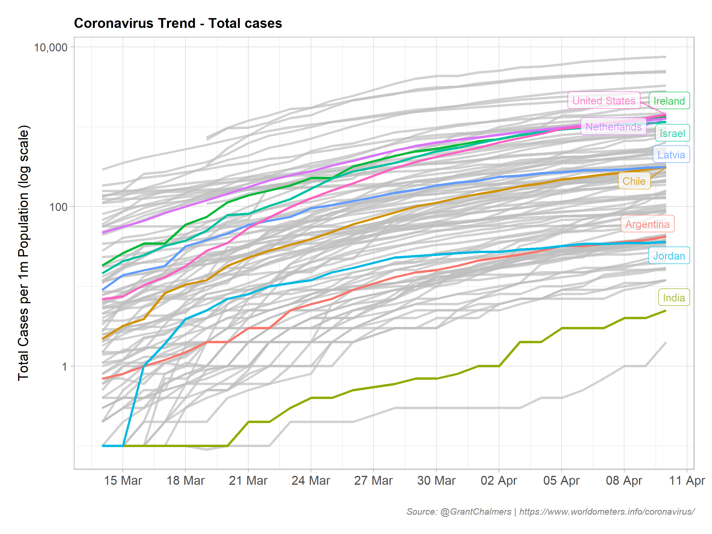 GitHub - chalg/coronavirus: Using R Markdown to create a Coronavirus Report