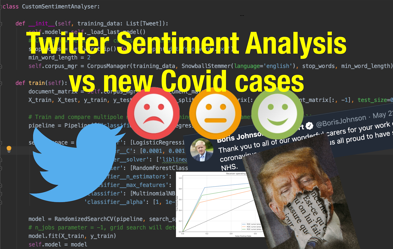 GitHub - simonperrott/tweet_sentiment-and-covid-cases: Analysing the ...