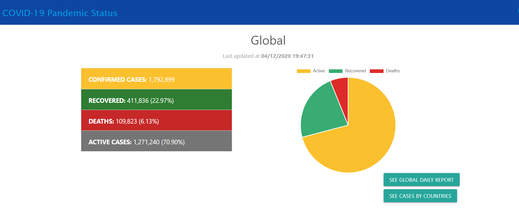 GitHub - kennethesguerra/covid-19-stat: This repository displays the ...