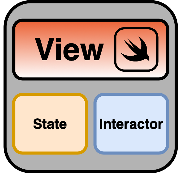 GitHub - mvcsantos/swiftui-architecture-template: Xcode template for ...
