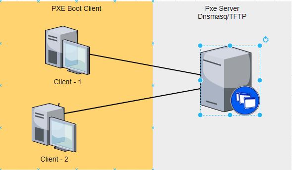 GitHub - kapilsethi87/Pxe-Server: Pxe Server (Multi Boot Os Installation)
