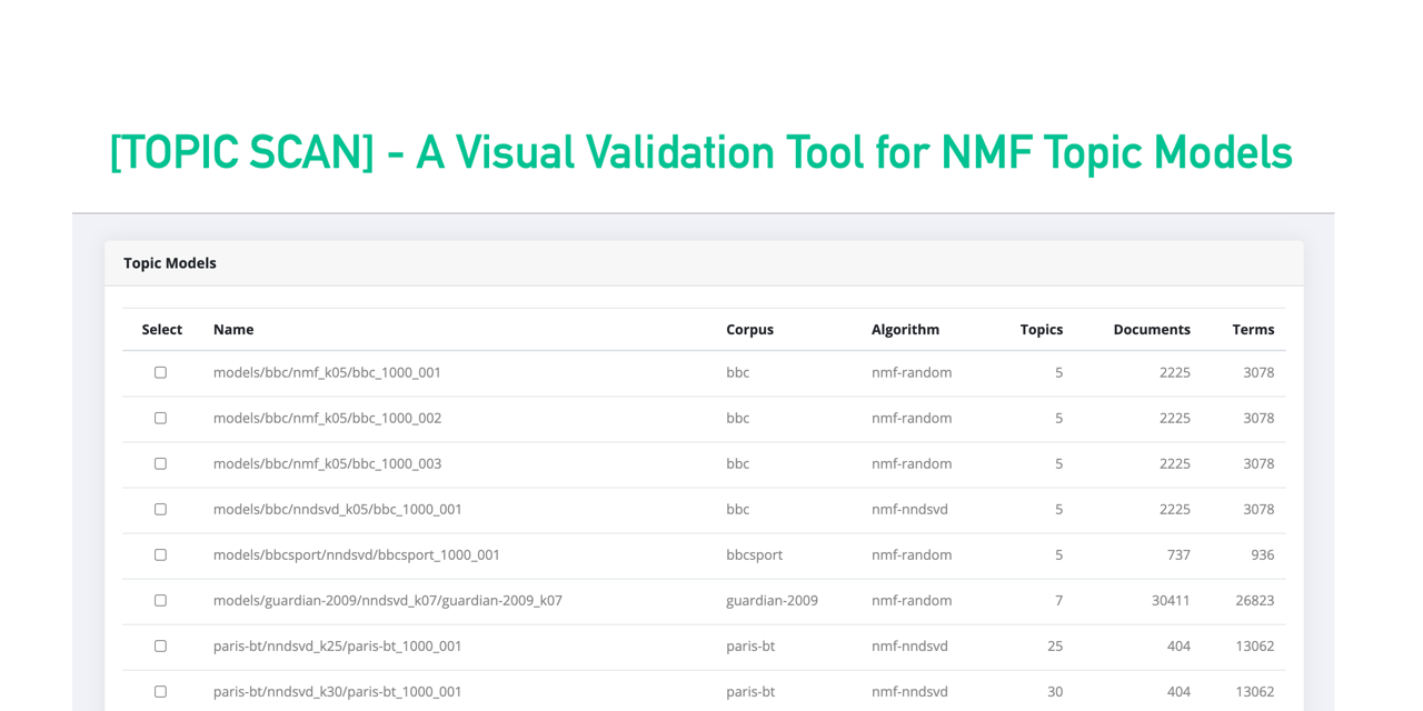 GitHub - derekgreene/topicscan: TopicScan: Visualization and validation ...