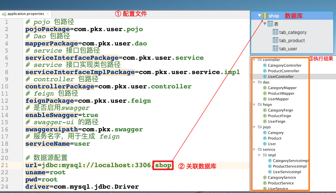 Github Pkxing Codegenerator 基于springboot开发的微服务代码生成器，只需要配置数据库信息即可快速生成控制器， 业务层，dao层， 实体类，feign