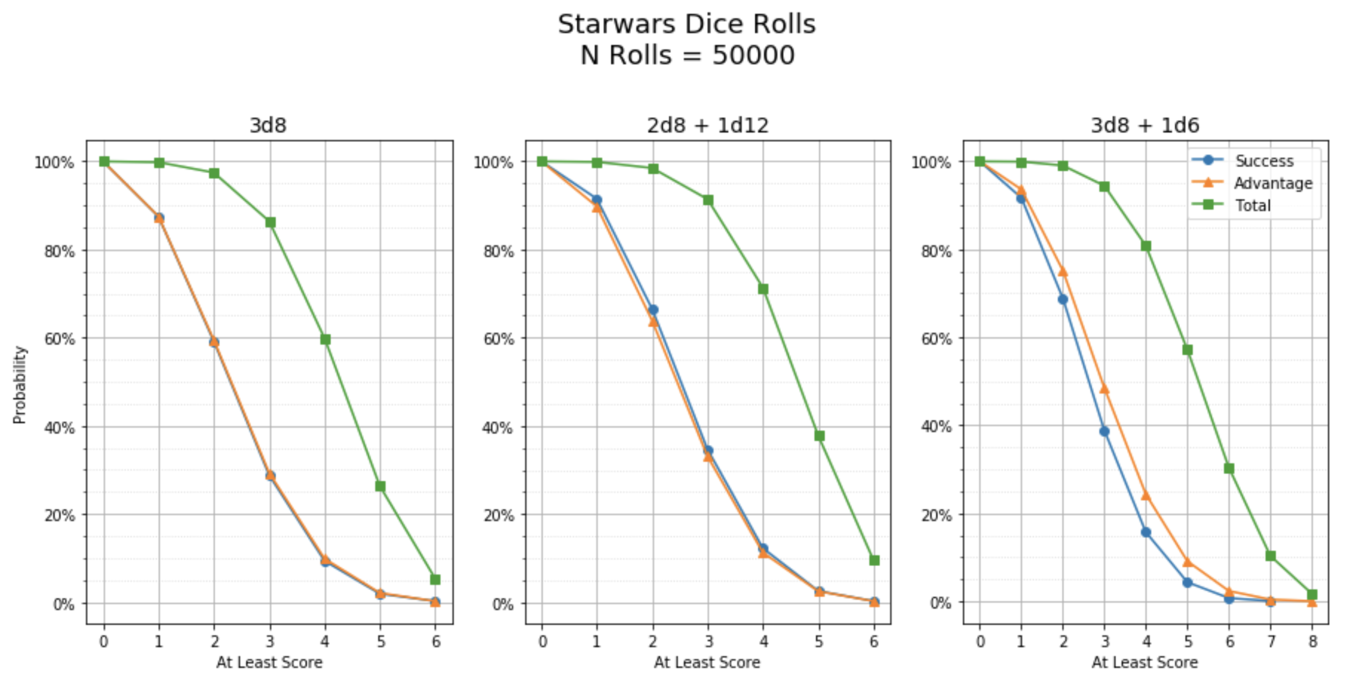 GitHub - ZacButko/Probability-Playground: Fun ways to visualize and ...
