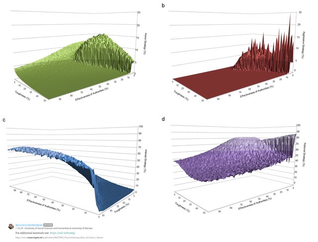 GitHub - borkowsk/Honor_model: Source code for "The Evolutionary Basis ...
