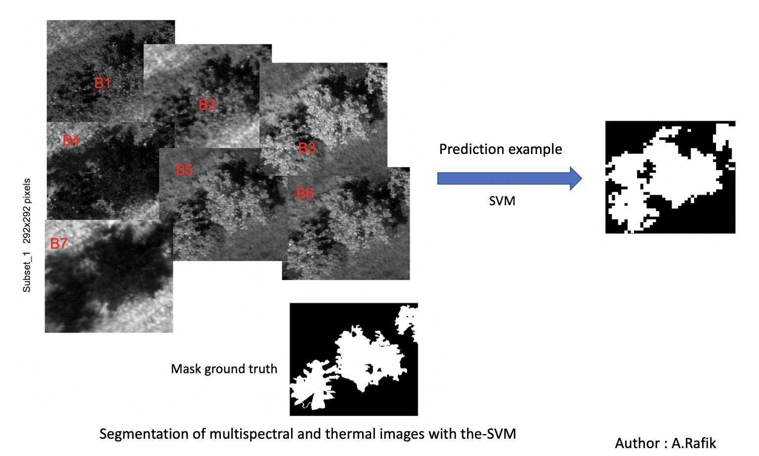 GitHub - AREZKI-DZ/SEGMENTATION-OF-MULTISPECTRAL-AND-THERMAL-IMAGES-IN ...