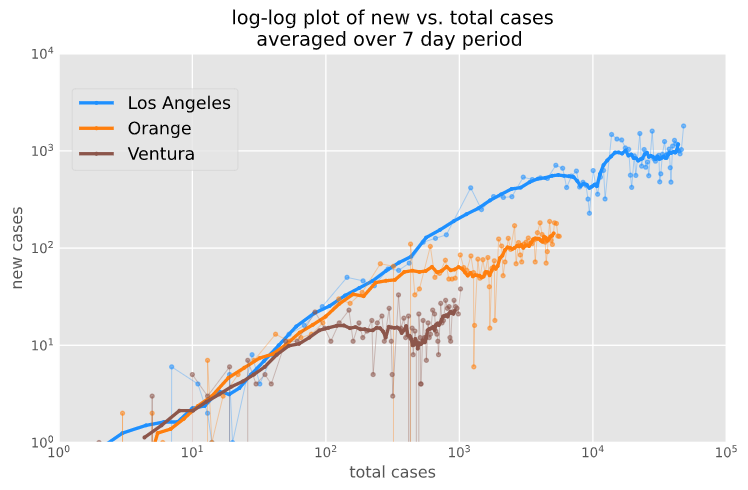 GitHub - igred8/covid-19