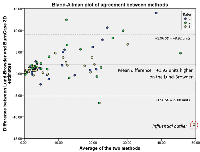 GitHub - CirculatoryHealth/BlandAltman: Example code of the Bland ...