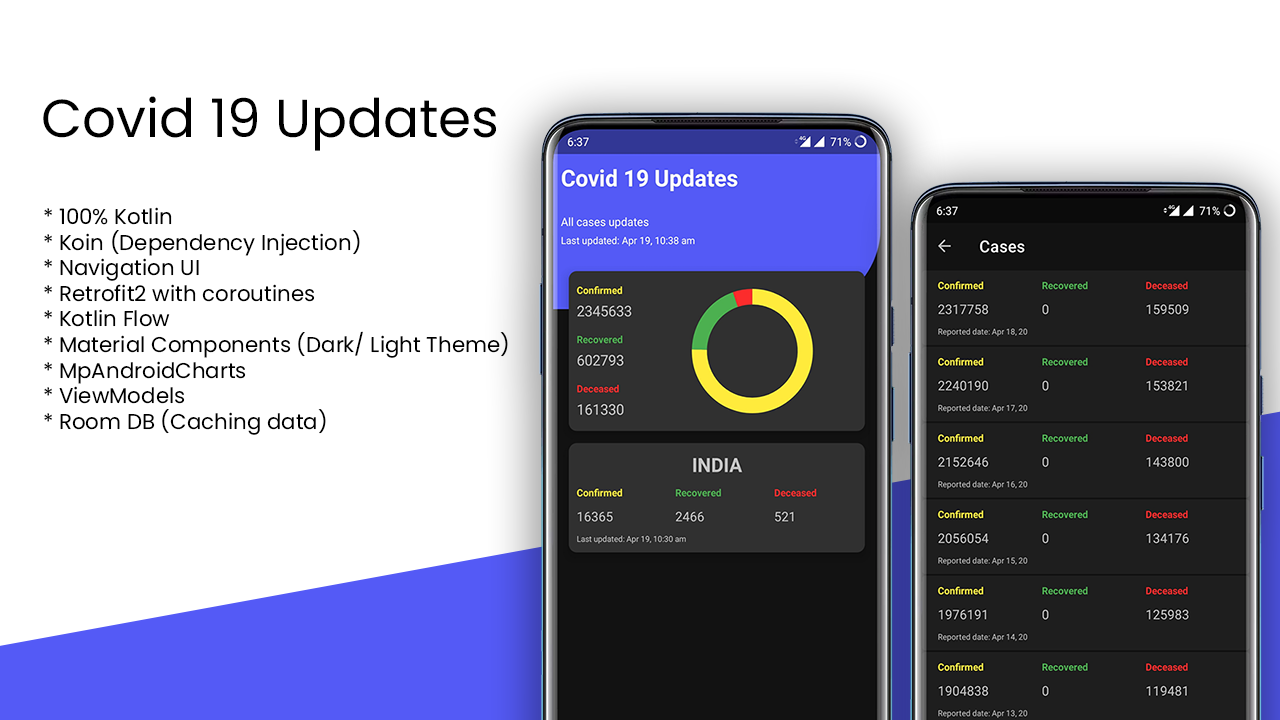 GitHub - iambaljeet/Covid19Tracker: Covid19Tracker is an Android ... GitHub - iambaljeet/Covid19Tracker: Covid19Tracker is an Android ...