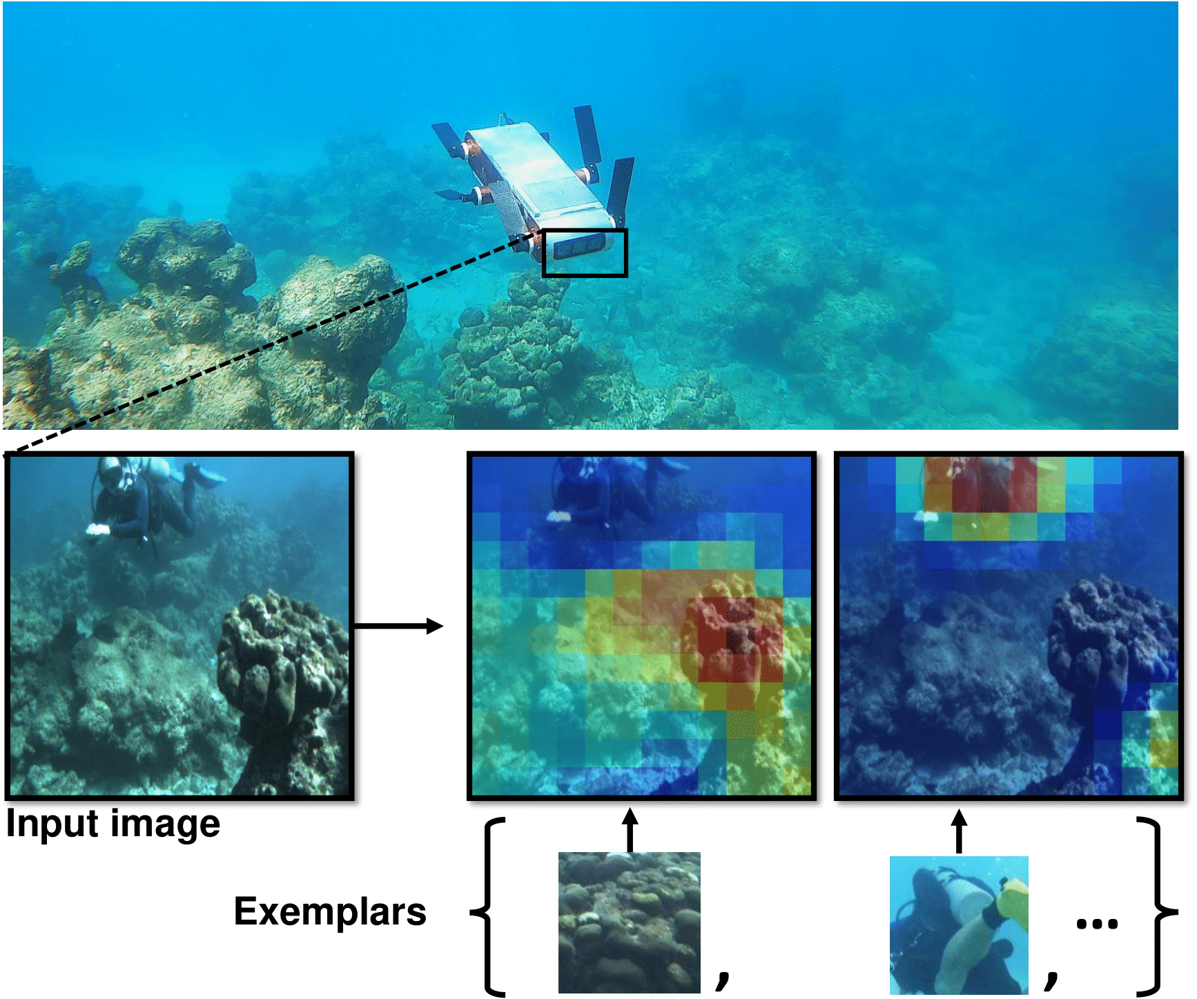 GitHub - rvl-lab-utoronto/visual_search_in_the_wild: One-Shot Informed ...